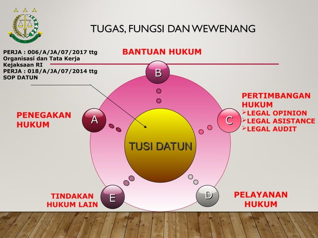 Tugas dan Fungsi bidang perdata dan tata usaha negara | PPT