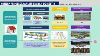 paparan Tugas dan Fungsi pengelolaan ALD Jayapura.pptx