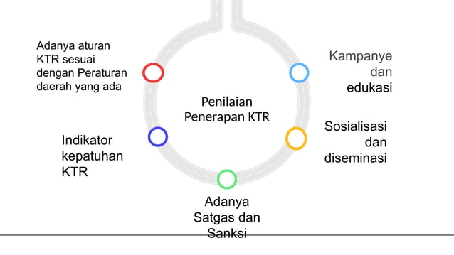 Paparan Upaya berhenti merokok dan implementasi KTR.pptx