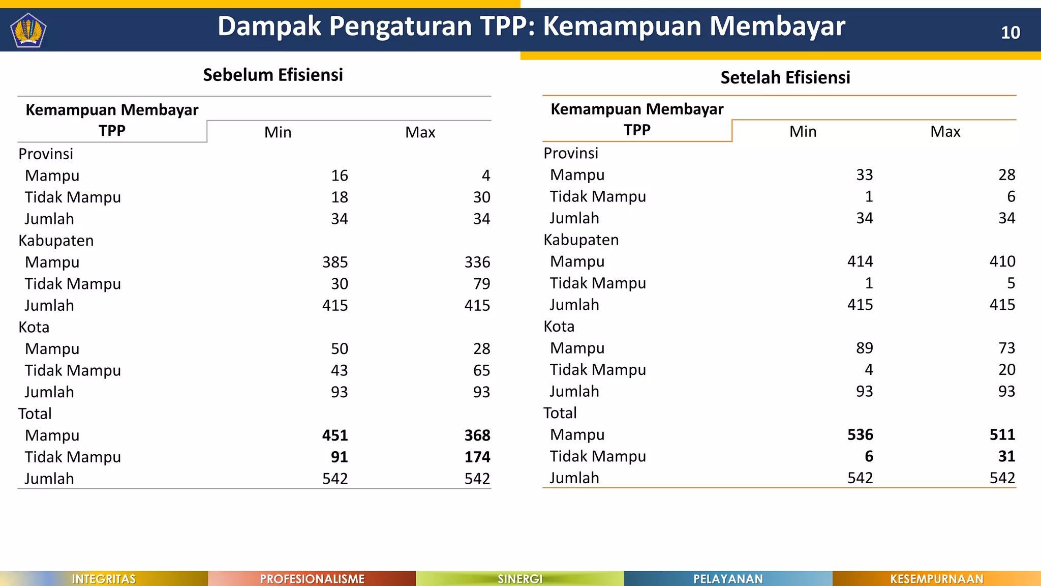Paparan uji petik_tpp | PDF