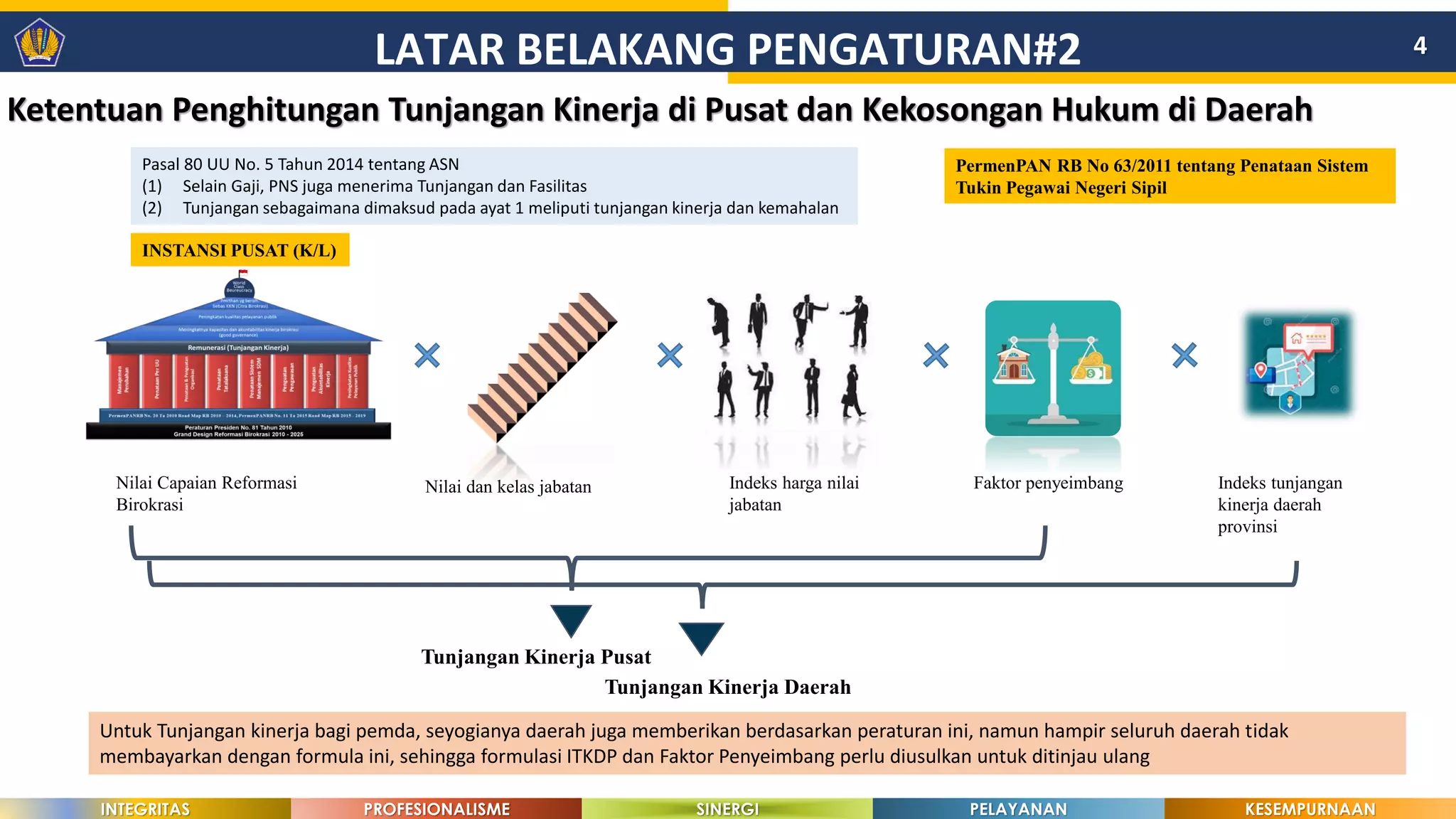 Paparan uji petik_tpp | PDF