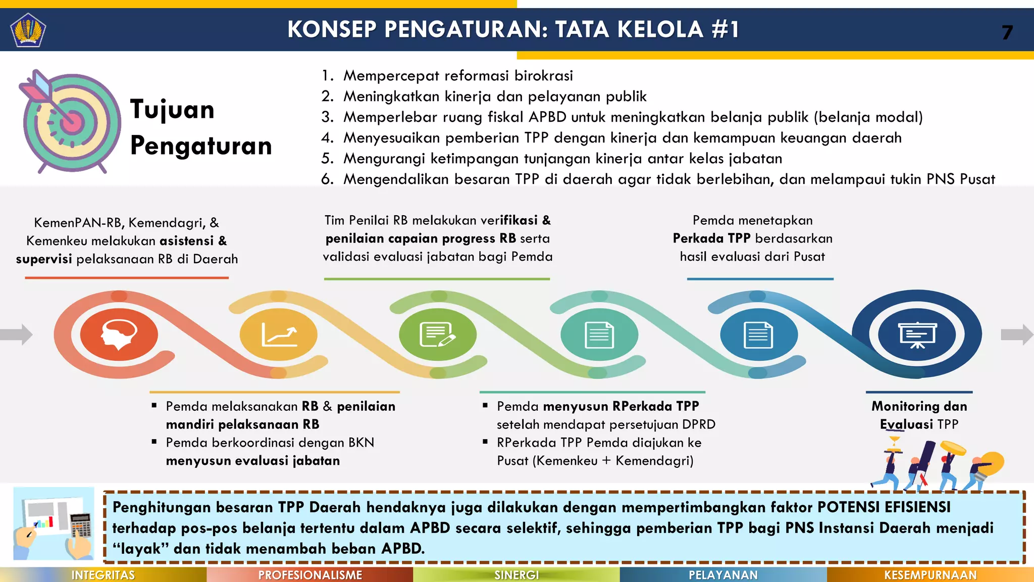 Paparan uji petik_tpp | PDF