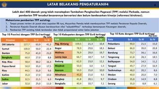 Paparan uji petik_tpp | PDF