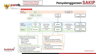 Paparan Uji Publik SAKP Pasal perpasal tahun 2025 | PDF