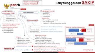 Paparan Uji Publik SAKP Pasal perpasal tahun 2025 | PDF