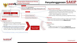 Paparan Uji Publik SAKP Pasal perpasal tahun 2025 | PDF