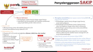Paparan Uji Publik SAKP Pasal perpasal tahun 2025 | PDF