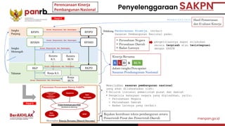 Paparan Uji Publik SAKP Pasal perpasal tahun 2025 | PDF