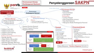 Paparan Uji Publik SAKP Pasal perpasal tahun 2025 | PDF