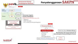 Paparan Uji Publik SAKP Pasal perpasal tahun 2025 | PDF