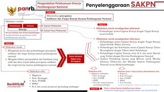 Paparan Uji Publik SAKP Pasal perpasal tahun 2025 | PDF