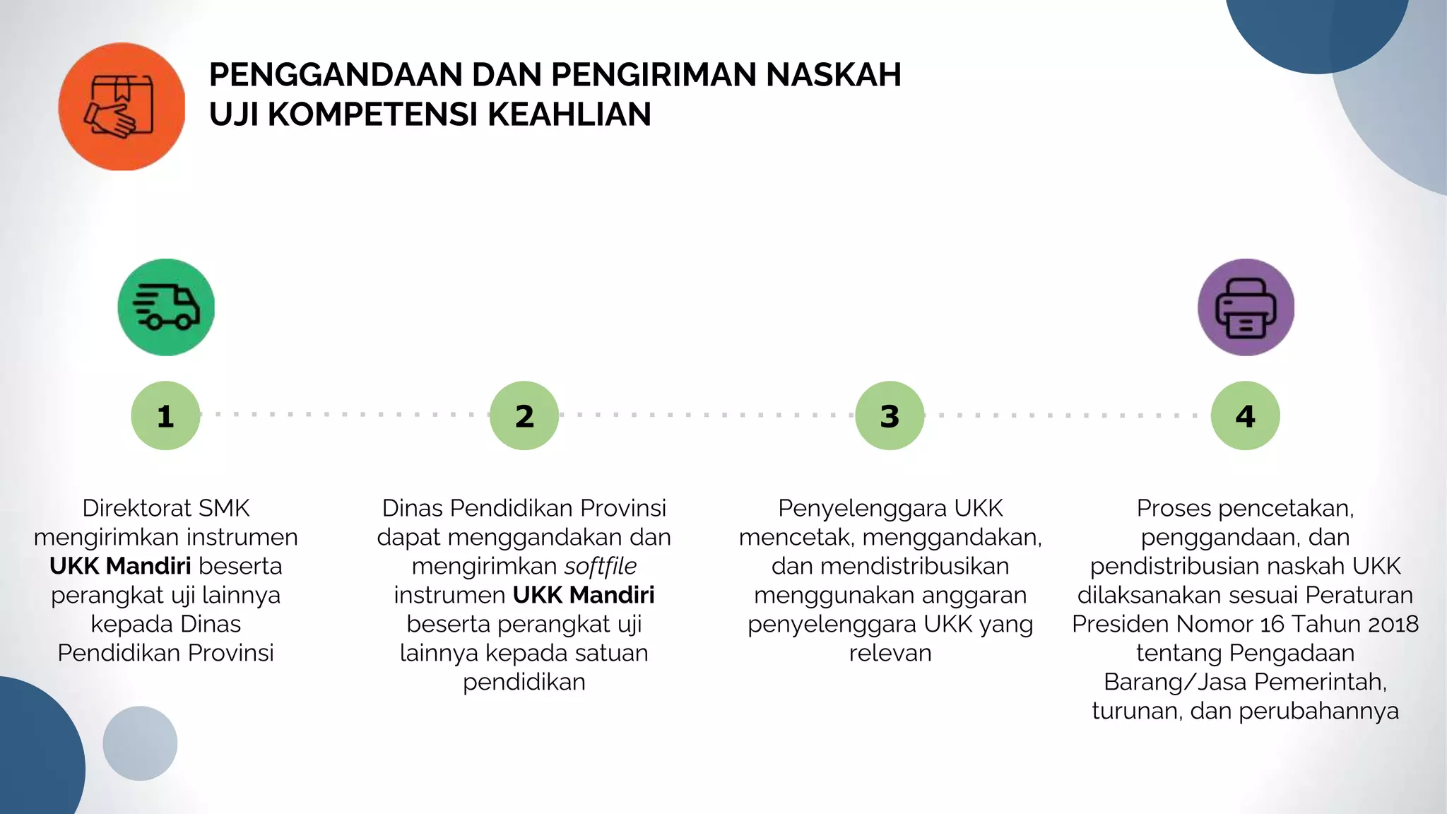 PAPARAN_UKK_2021.pptx