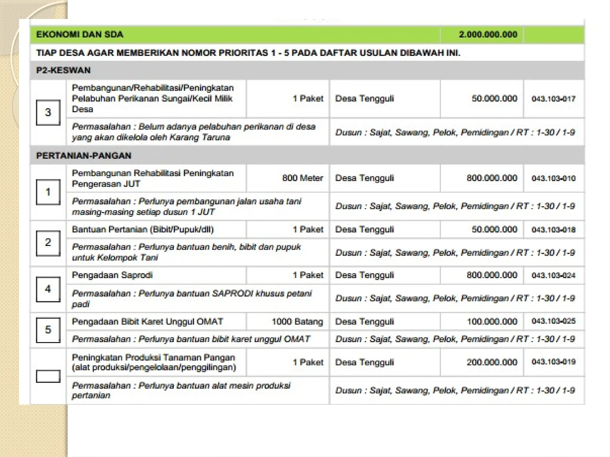BAHAN POWER POINT PAPARAN UMUM USULAN MUSRENBANG KECAMATAN OLEH CAMAT ...