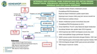 Paparan Umum Final Konsep Kepmen IUSP 2022.pptx