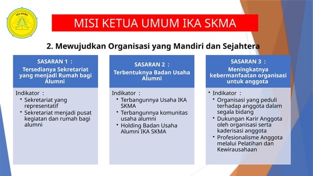 paparan Visi Misi IKA SKMA 2023-2028 (1).pptx