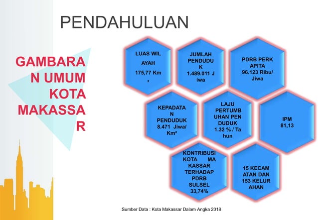 Paparan Calon Penjabat Wali Kota Makassar - Denny Irawan | PPTX