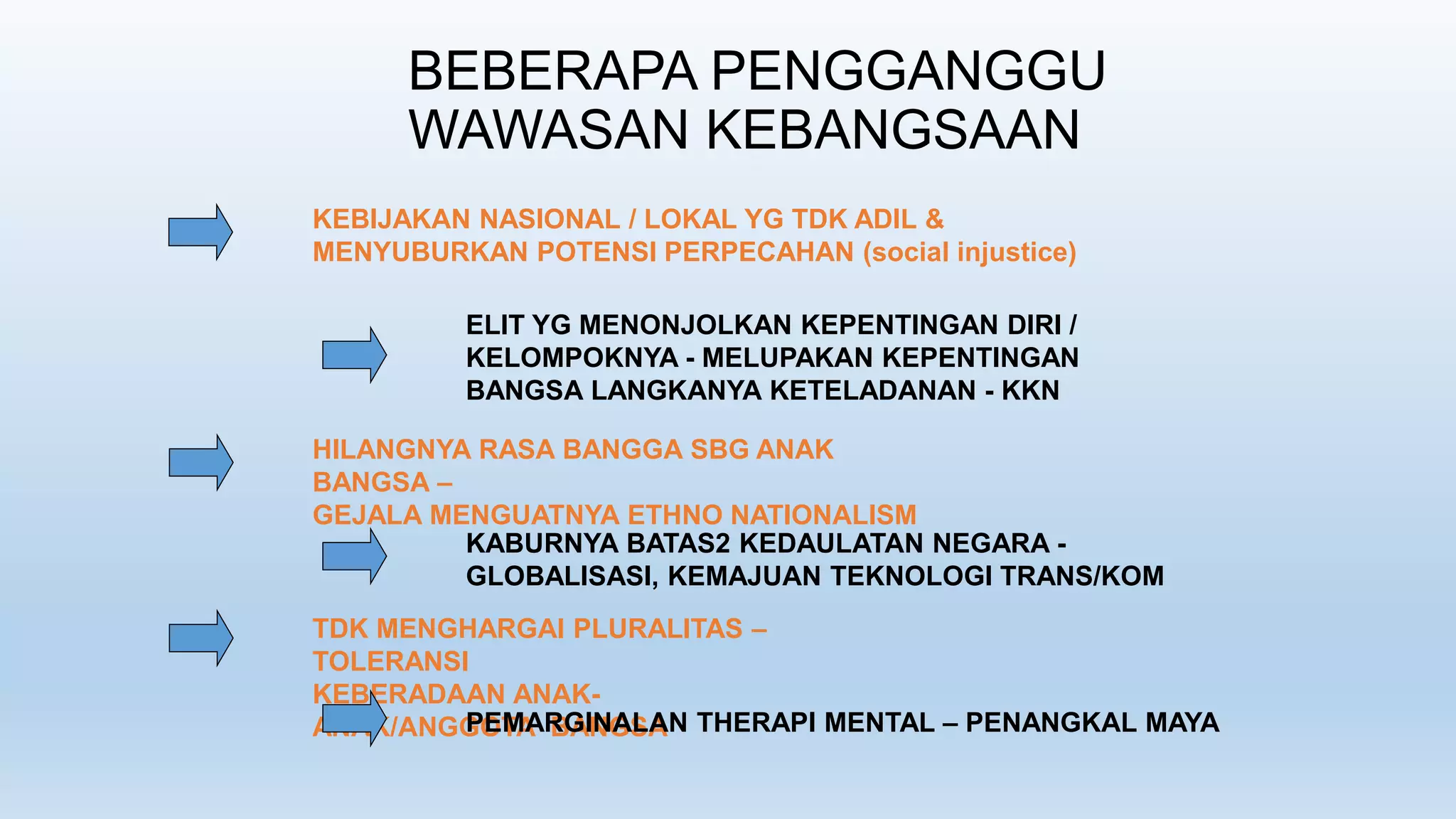 PAPARAN WAWASAN KEBANGSAAN.ppt