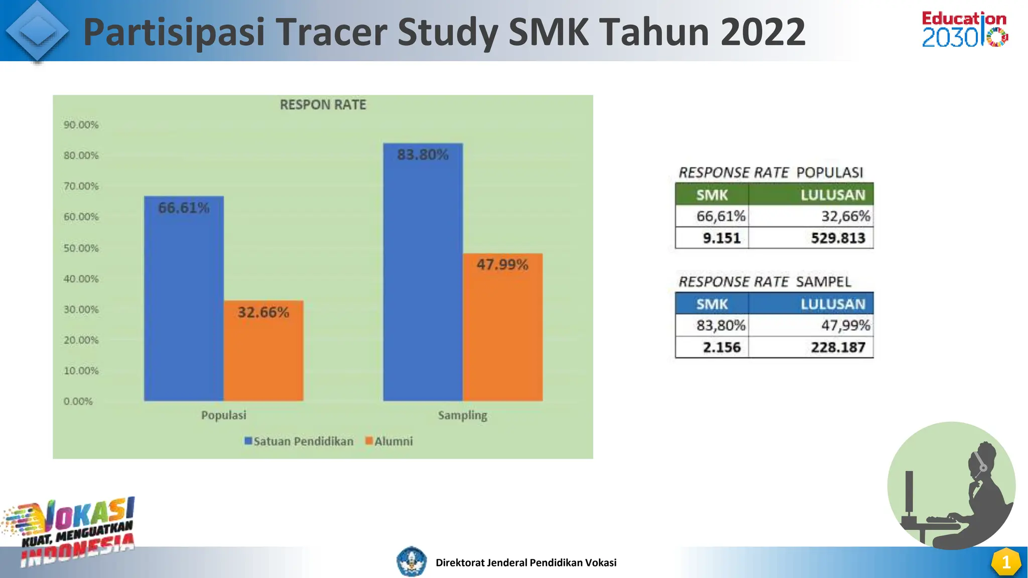 Paparan Webinar Tracer Study 2023.pptx