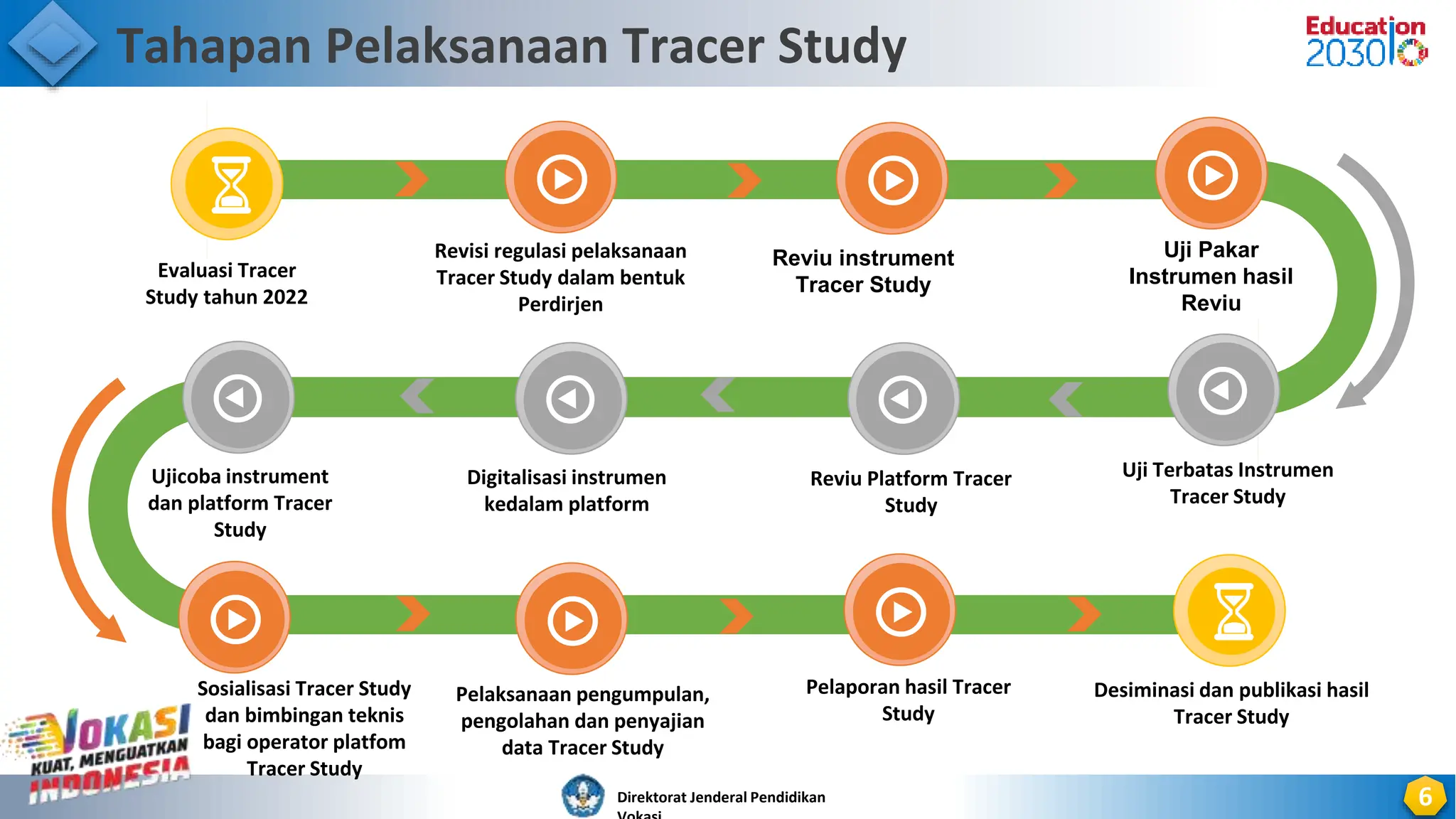 Paparan Webinar Tracer Study 2023.pptx