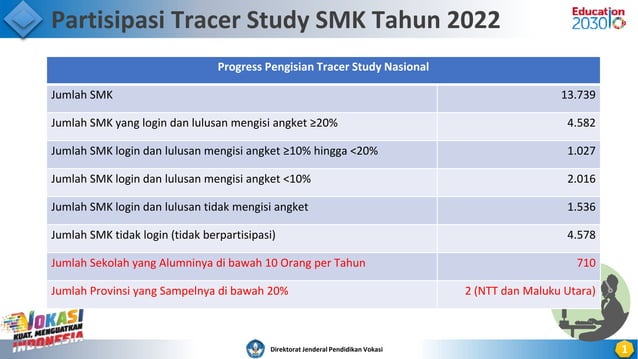Paparan Webinar Tracer Study 2023.pptx