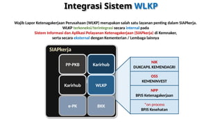 Paparan WLKP Lapor Ketenagakerjaan Disnaker | PPTX