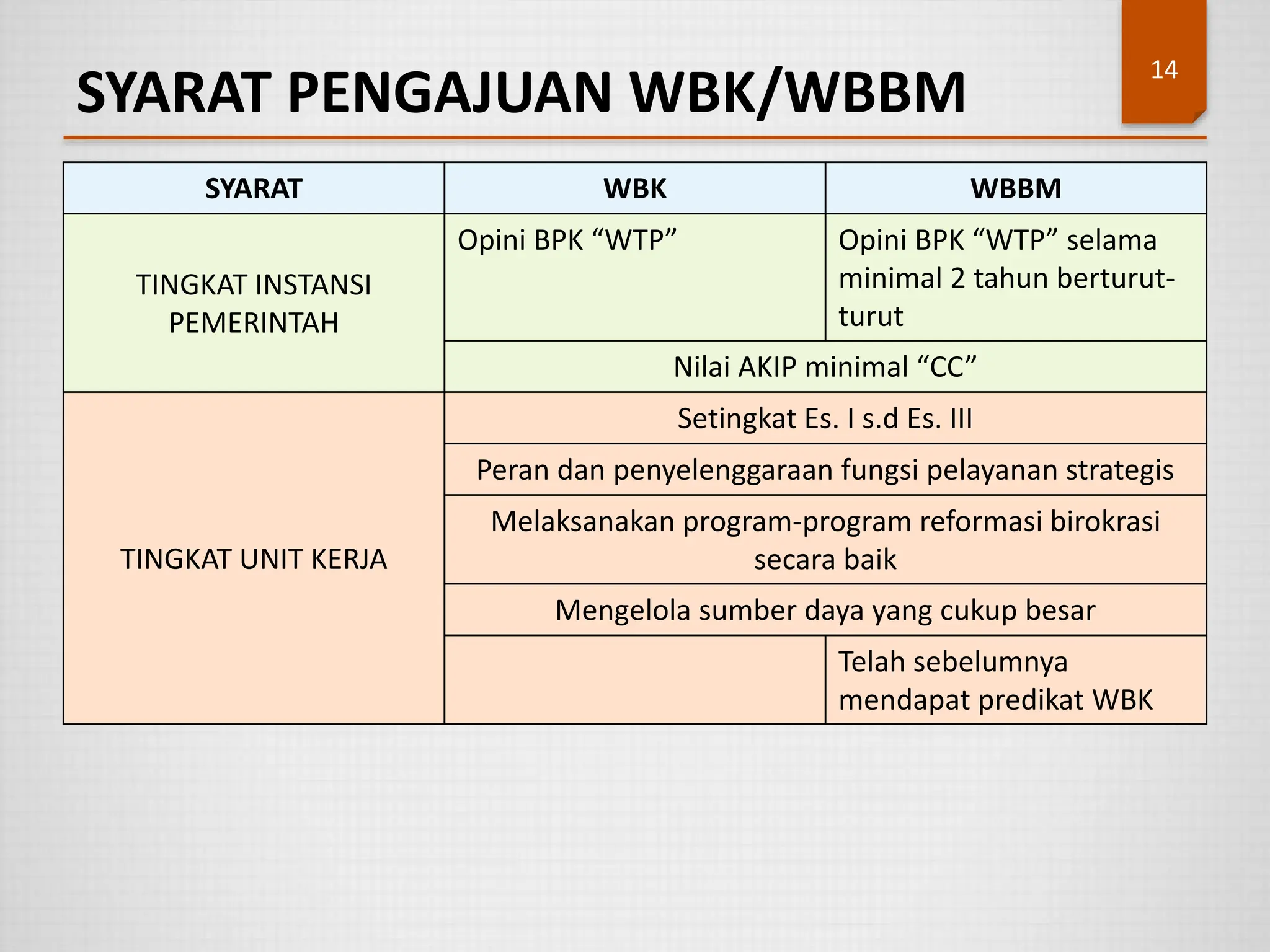 Paparan ZI (1).ppt