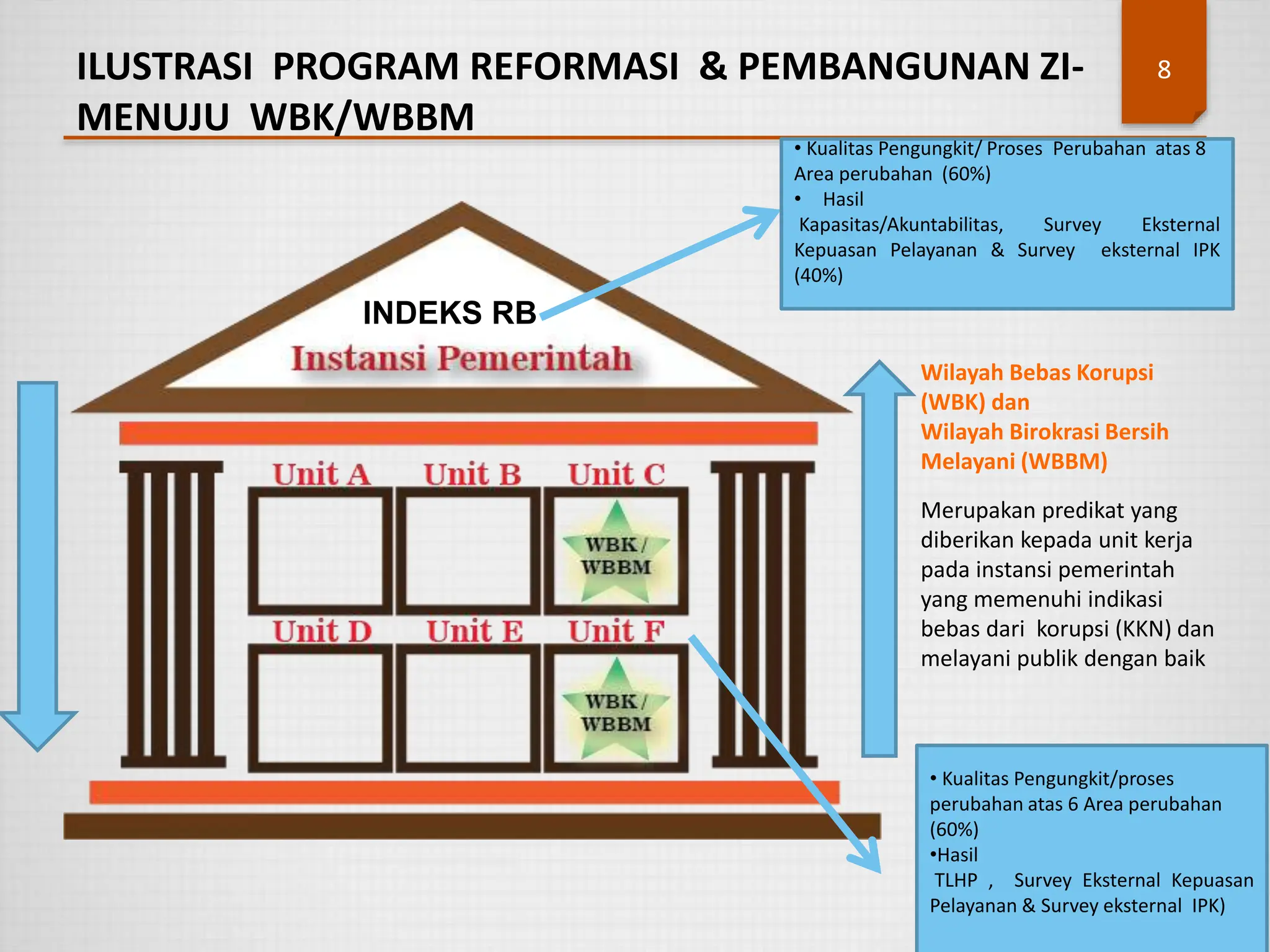 Paparan ZI (1).ppt