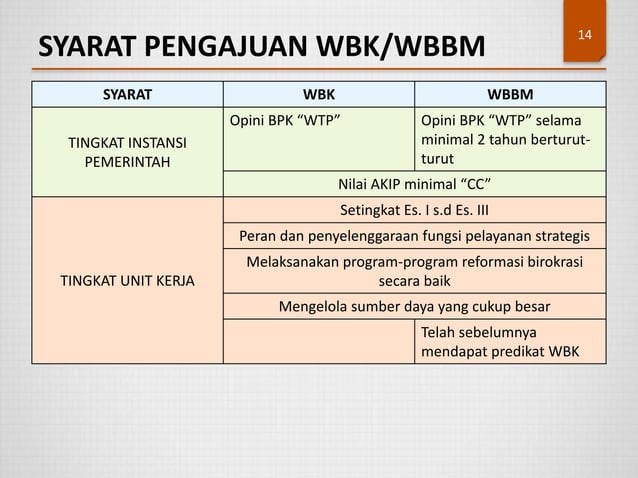 Paparan ZI (1).ppt