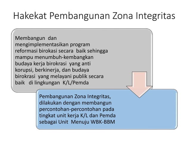Paparan ZI (1).ppt