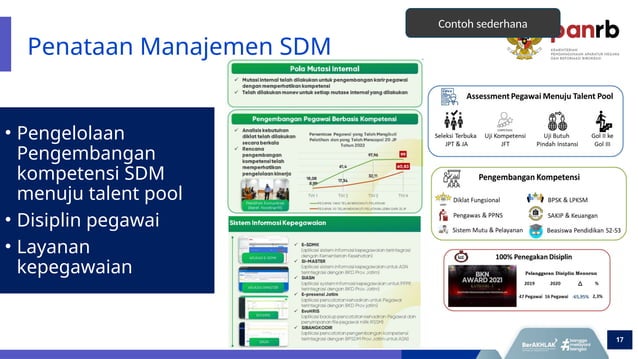Paparan Men PAN & RB Zona Integritas.pptx