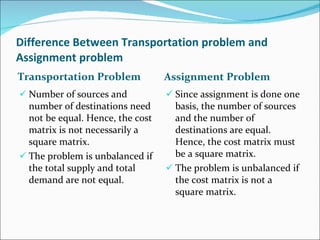 Transportation and Assignment | PPT