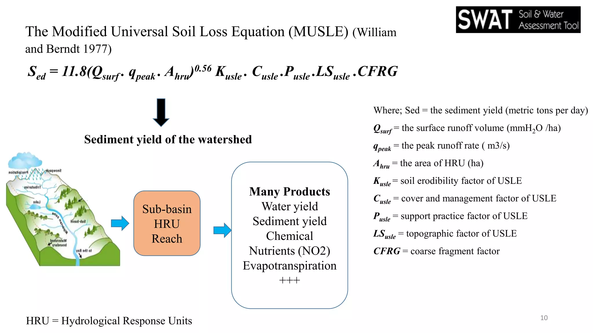 Pa Pa Shwe Sin Kyaw.pptx