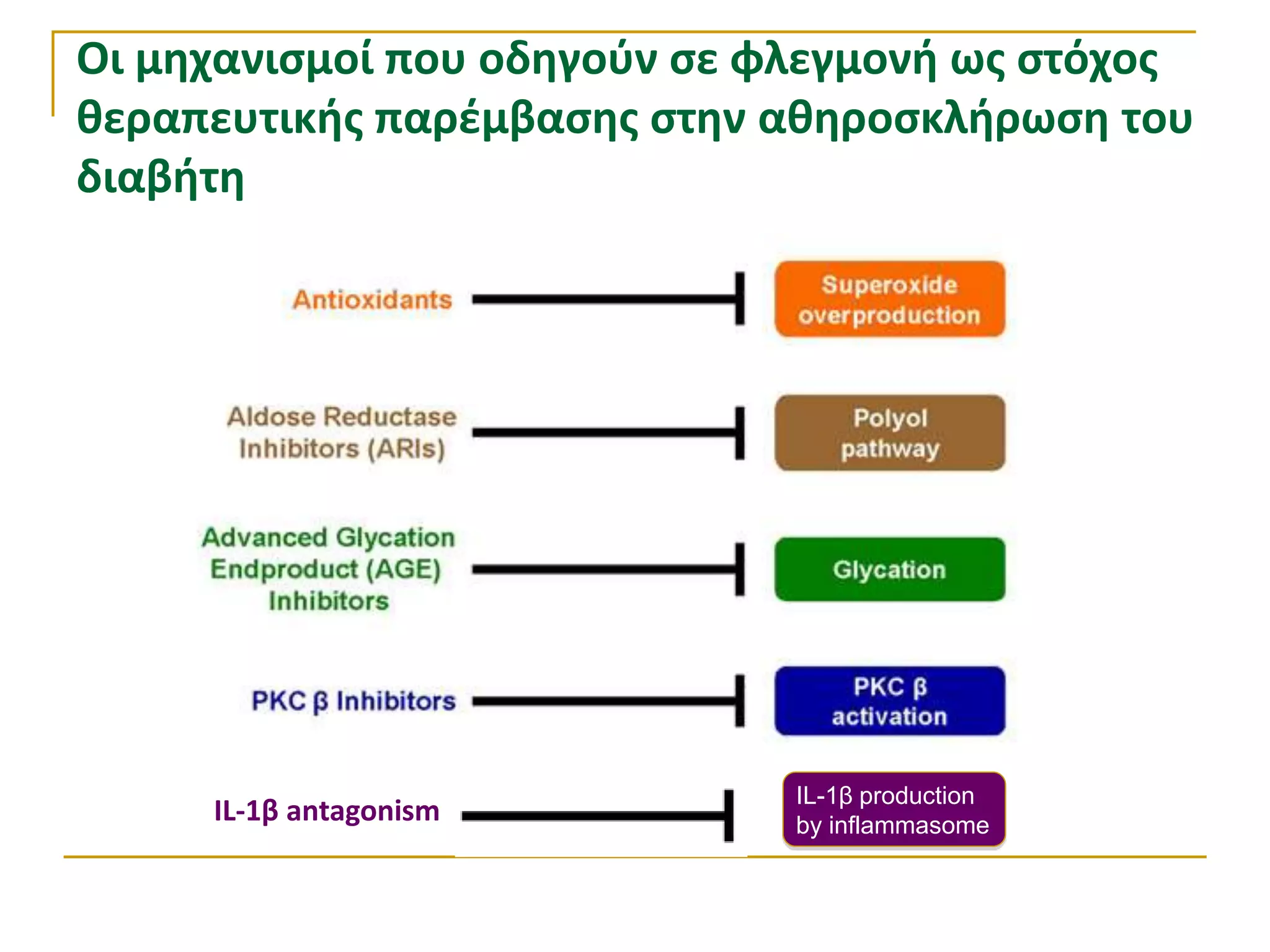 Papatheodorou K 10o atherosclerosis.ppt