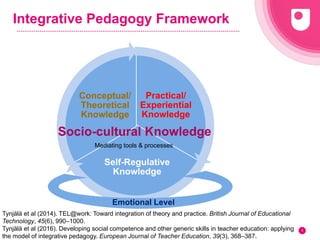 Exploring how educators learn how to teach in MOOCs | PPT