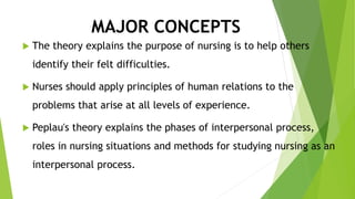 Application of Nursing Theories to nursing practice and education. | PPTX