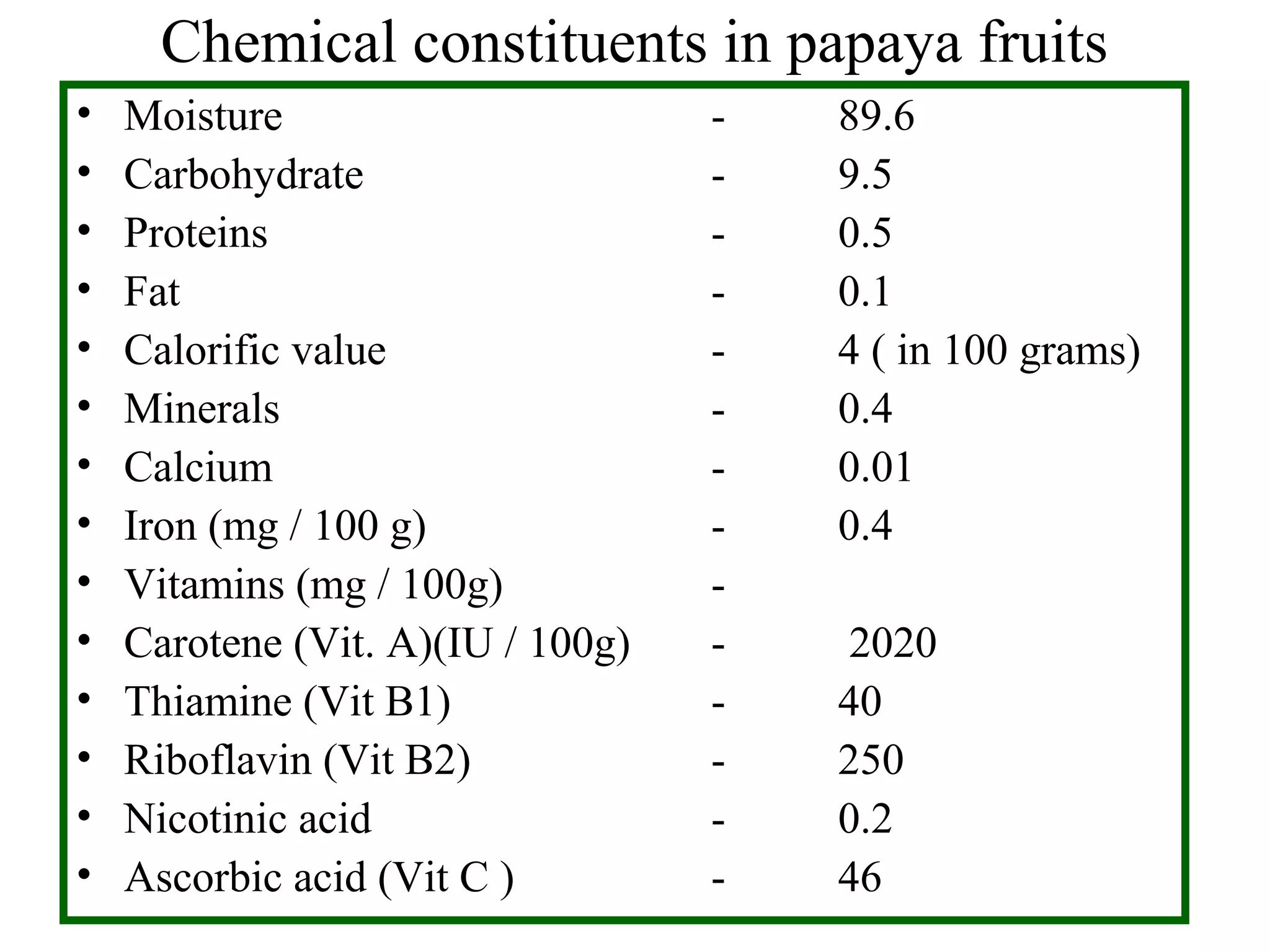 Papaya production technilogy | PPT