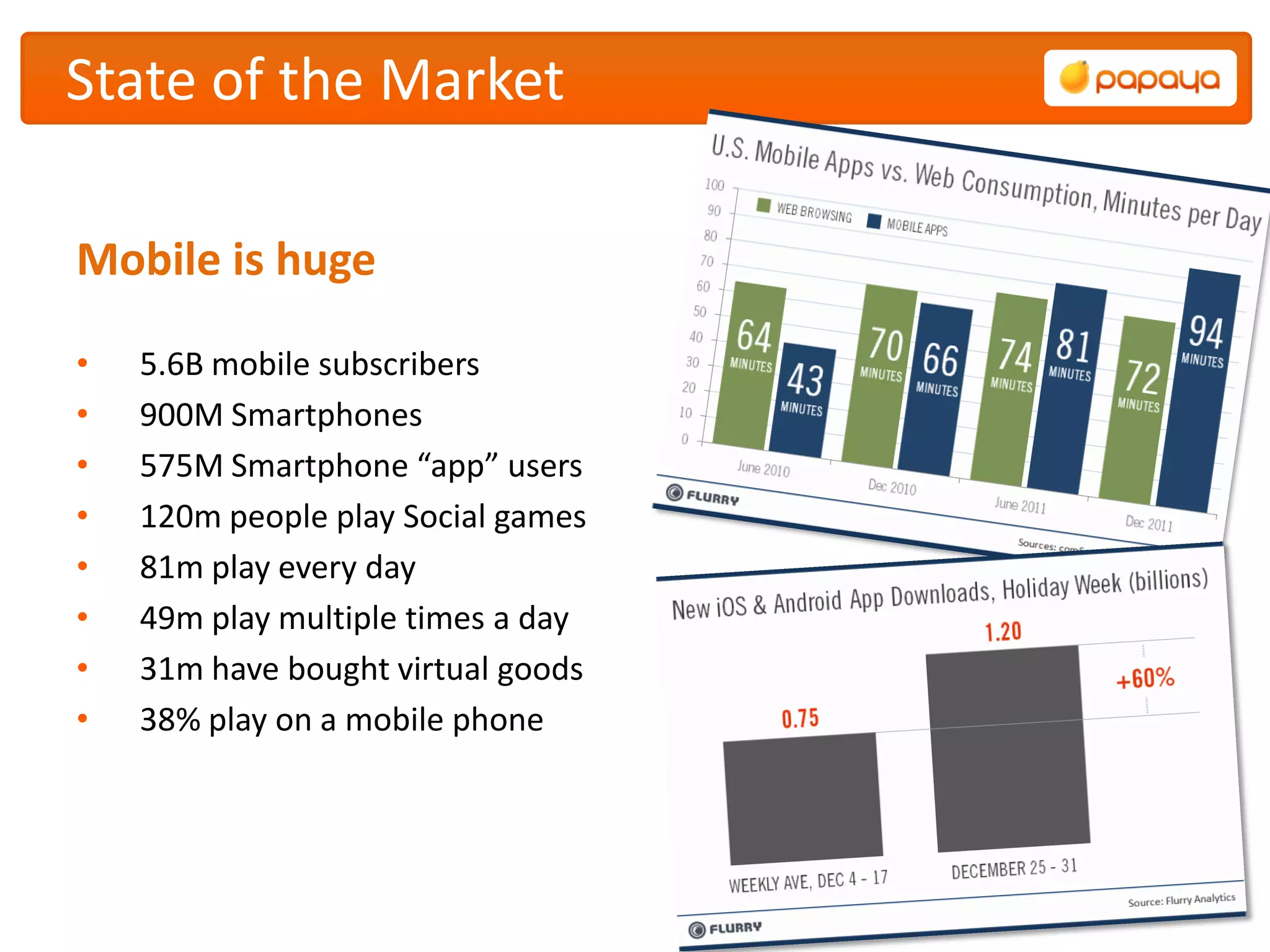 Papaya Apps Discovery | PPT