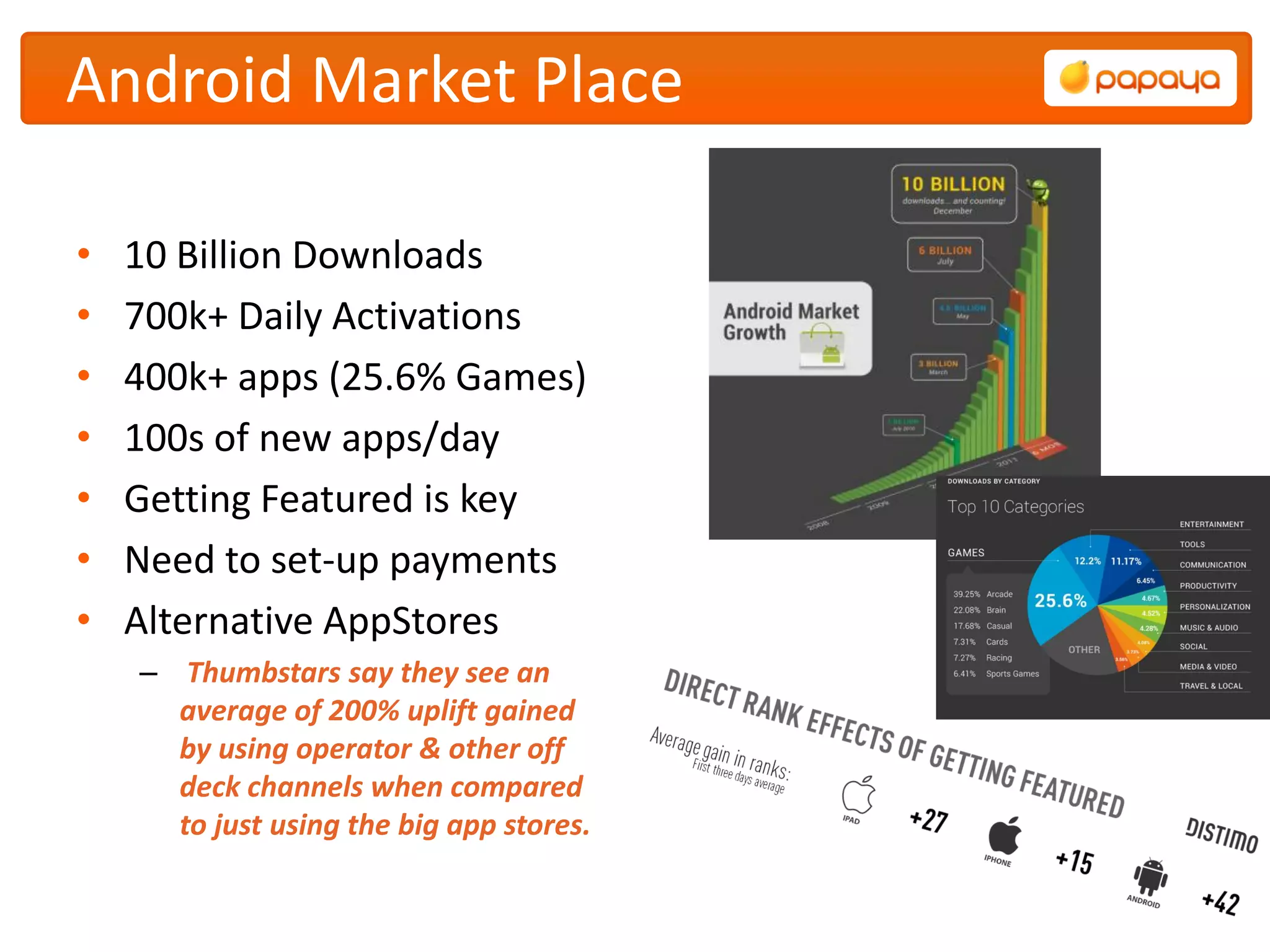 Papaya Apps Discovery | PPT