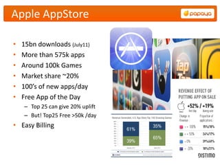 Papaya Apps Discovery | PPT