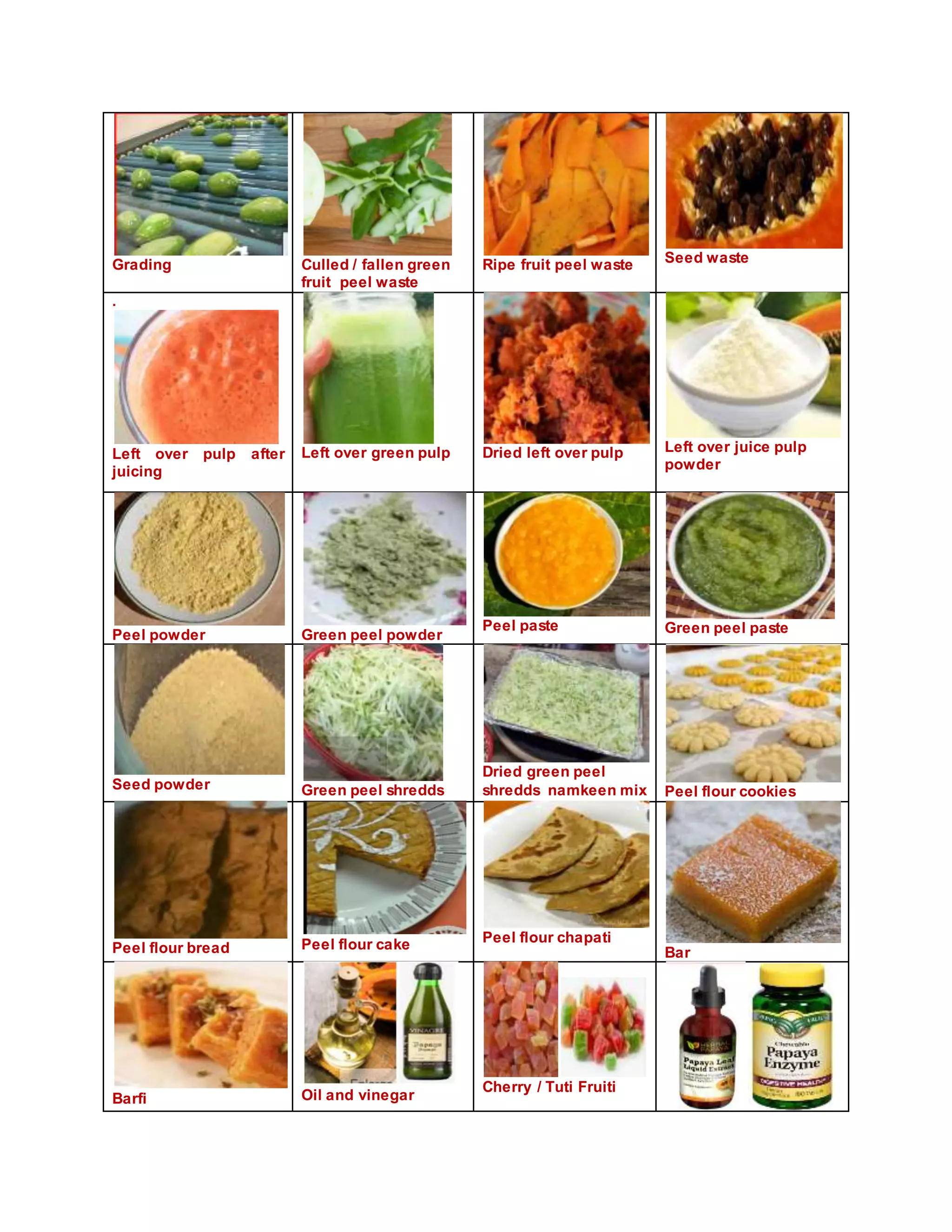 UTILIZATION OF PAPAYA (Carica papaya) WASTES FOR FOOD | DOCX