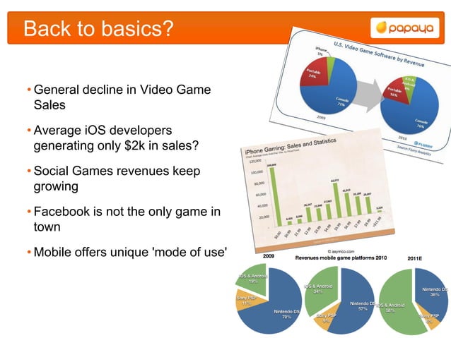 Papaya Winning Business Models | PPT