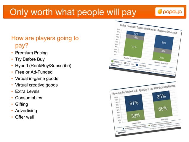 Papaya Winning Business Models | PPT