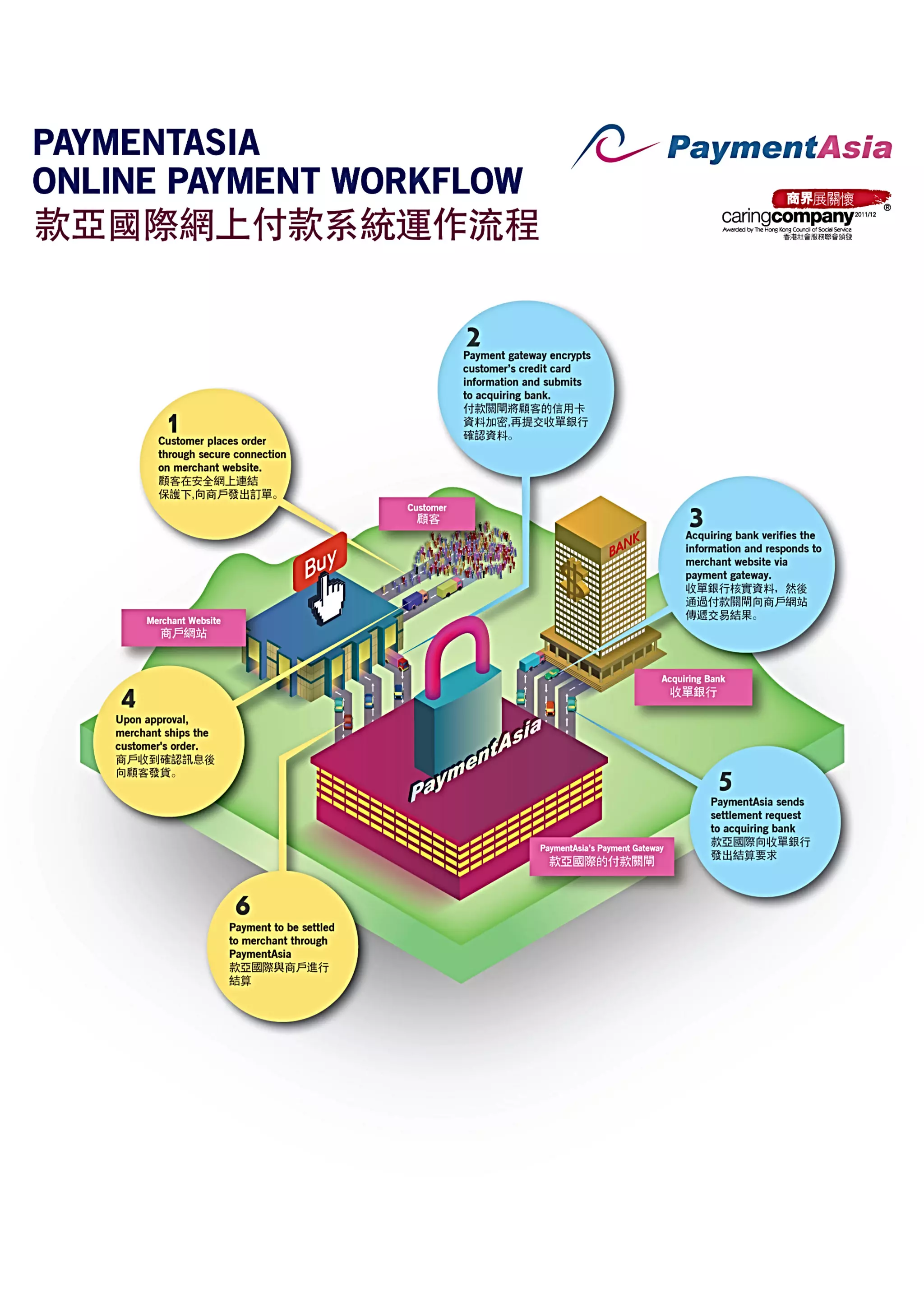 Pa Payment Workflow | PDF