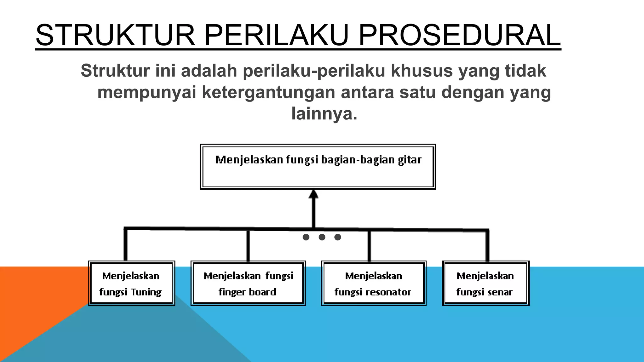 Pap dan pan ppt | PPTX