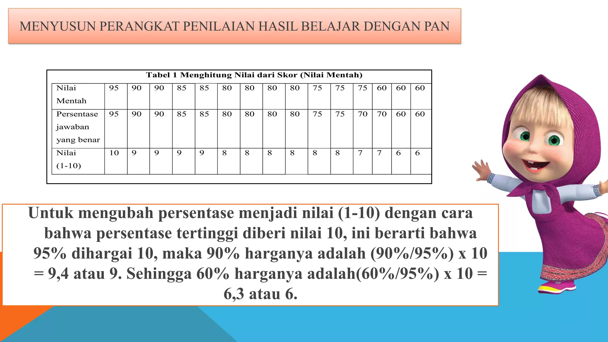 Pap dan pan ppt | PPTX