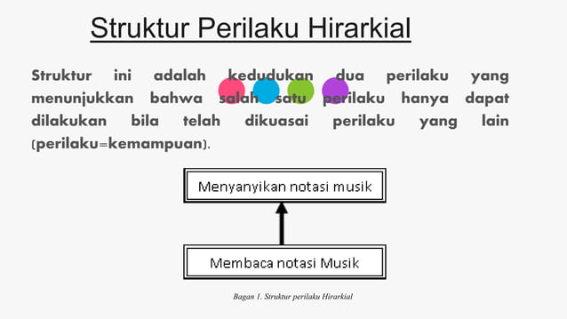 Pap dan pan ppt | PPTX