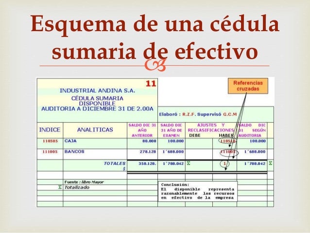 Papeles de trabajo