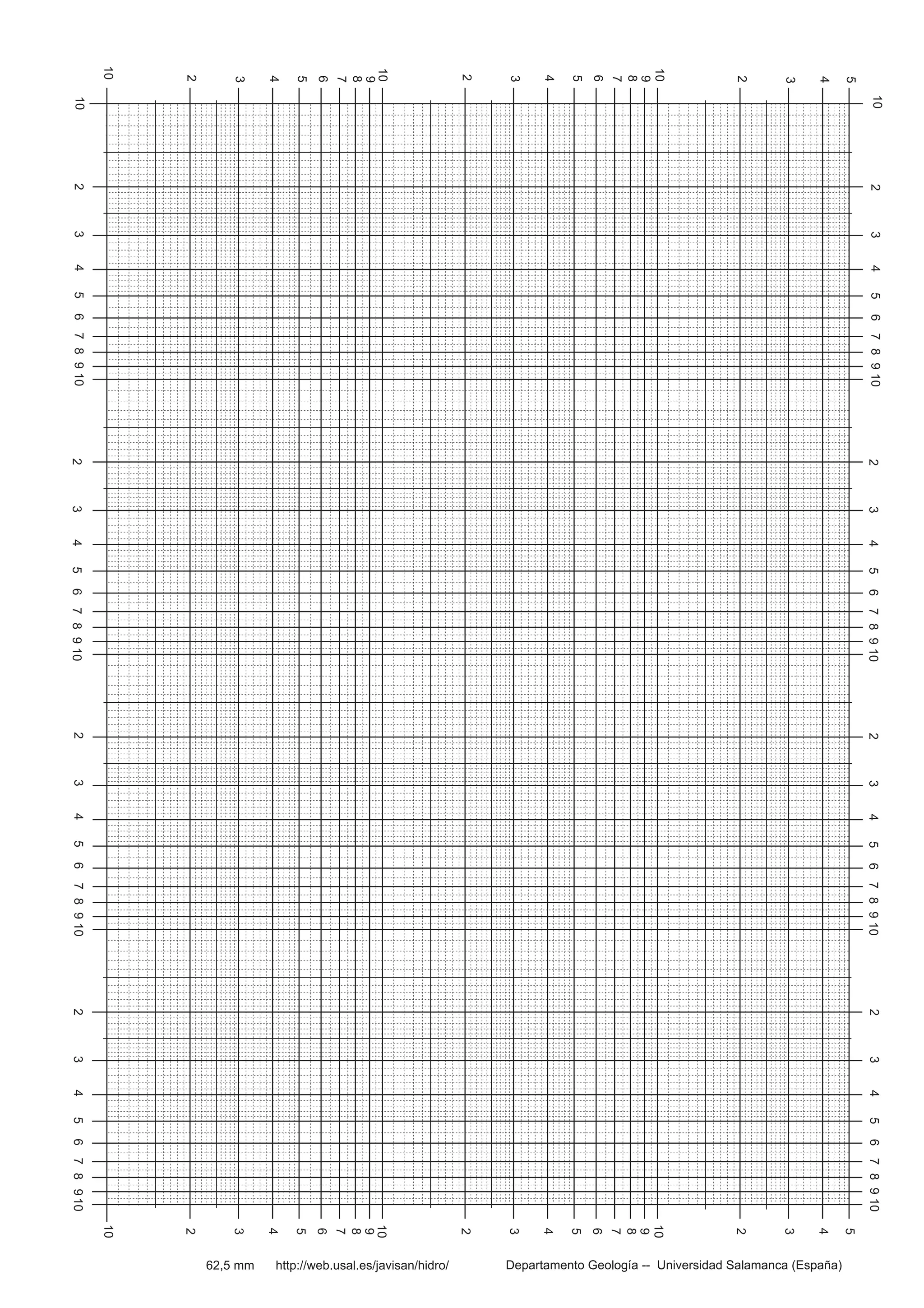 Papel Log Log PDF Papel Log Log PDF