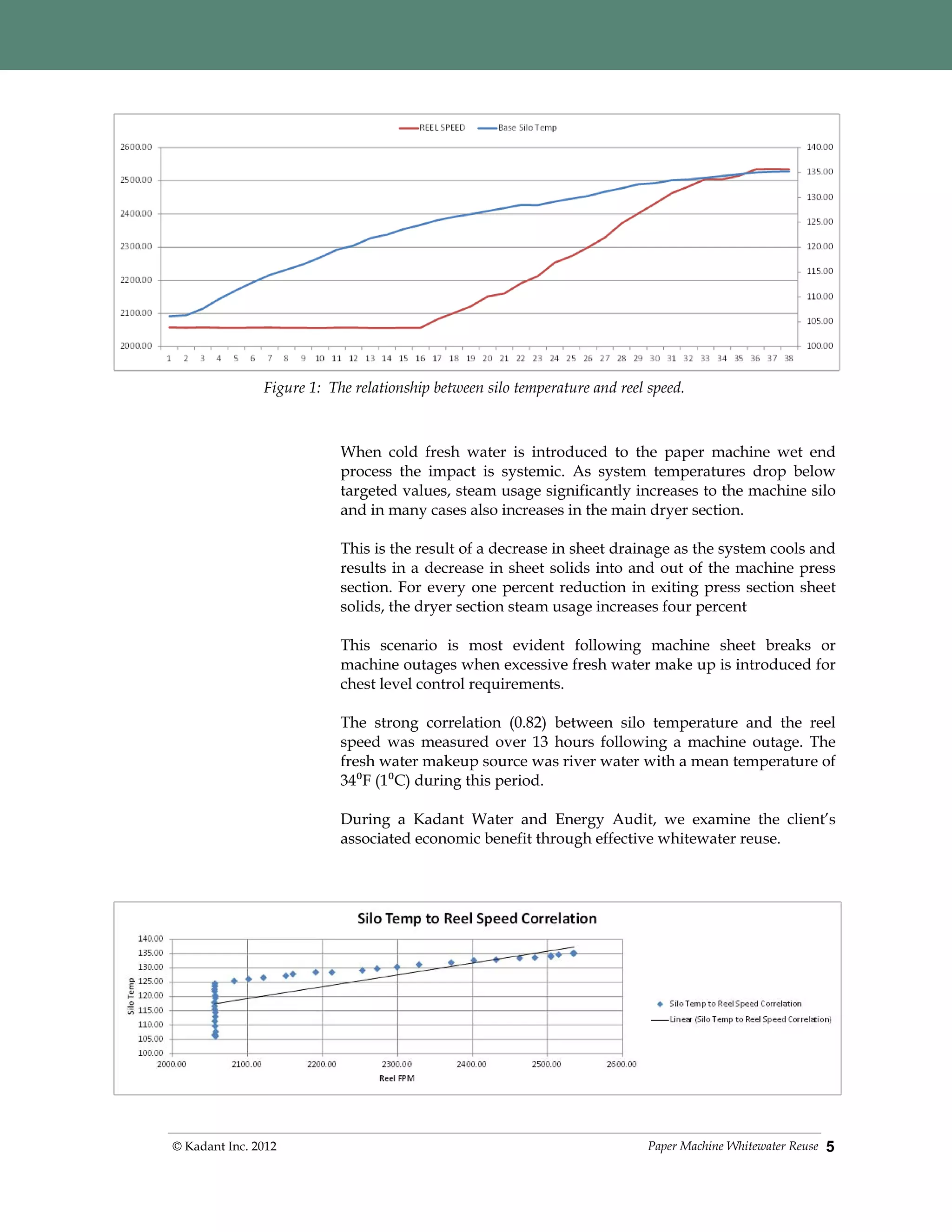 Paper Machine Whitewater Reuse | PDF