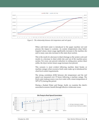 Paper Machine Whitewater Reuse | PDF